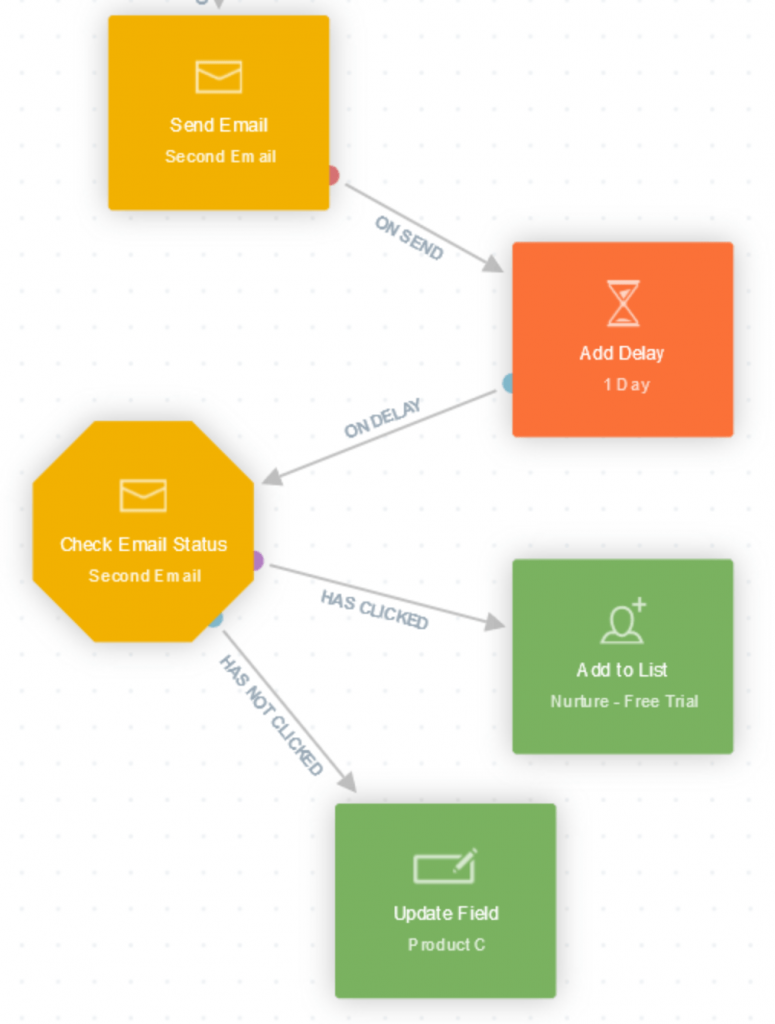 Email Marketing Automation: The Best Tools Compared – ActiveGrowth
