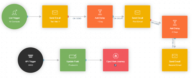 Email Marketing Automation: The Best Tools Compared – ActiveGrowth