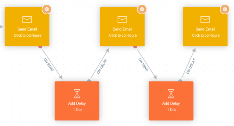 Email Marketing Automation: The Best Tools Compared – ActiveGrowth